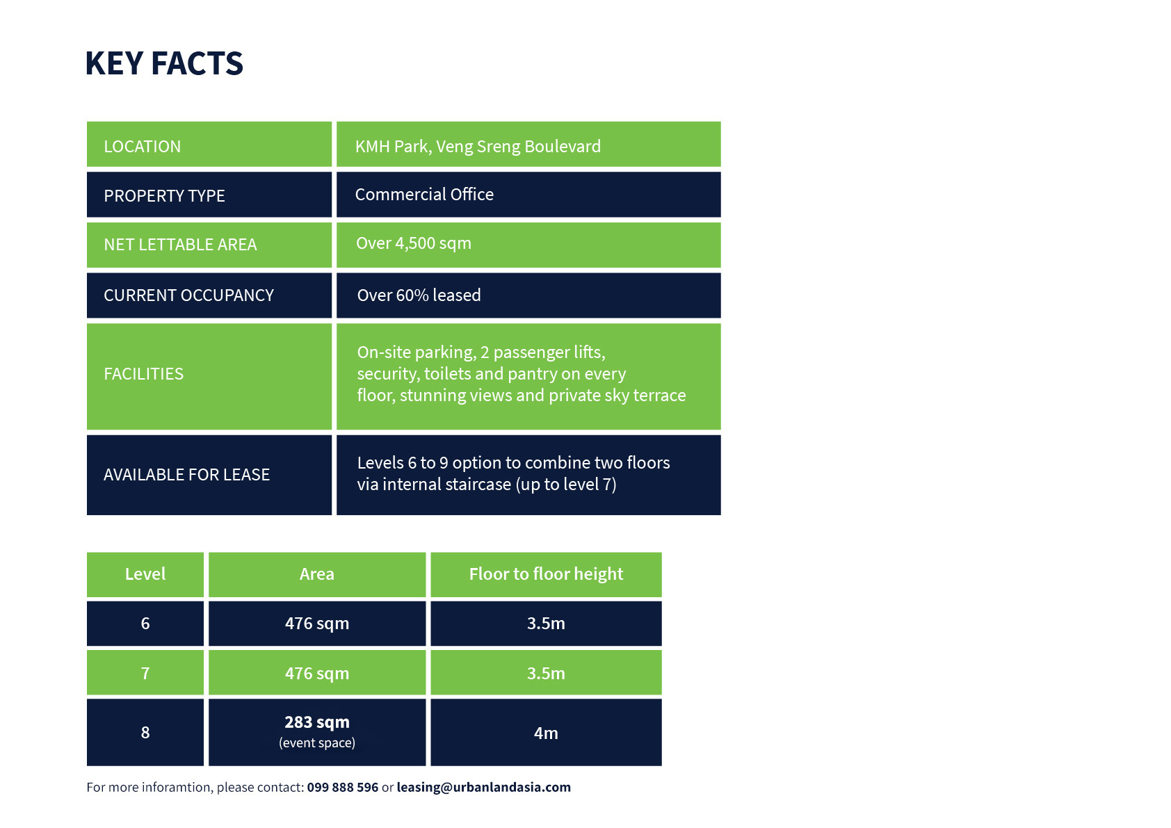ISI Tower - Urbanland Asia